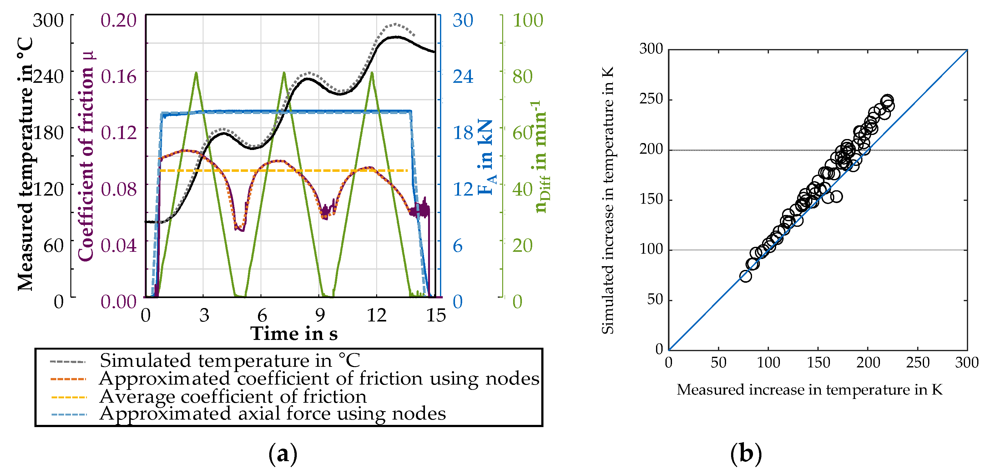 ASI | Free Full-Text | Machine Learning Based Surrogate Models for the ...
