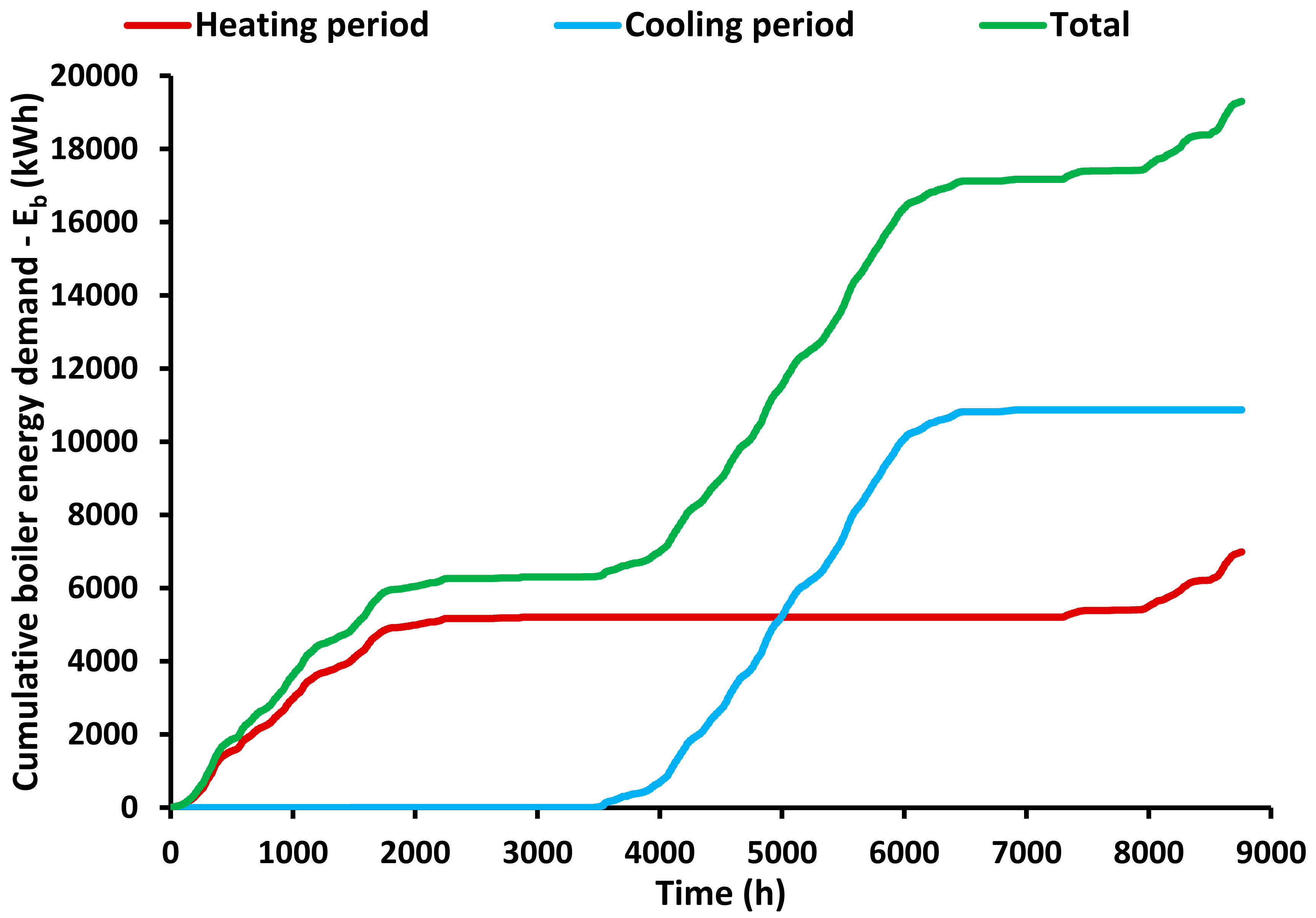 Theoretical Analysis of a Biomass-Driven Single-Effect Absorption Heat ...