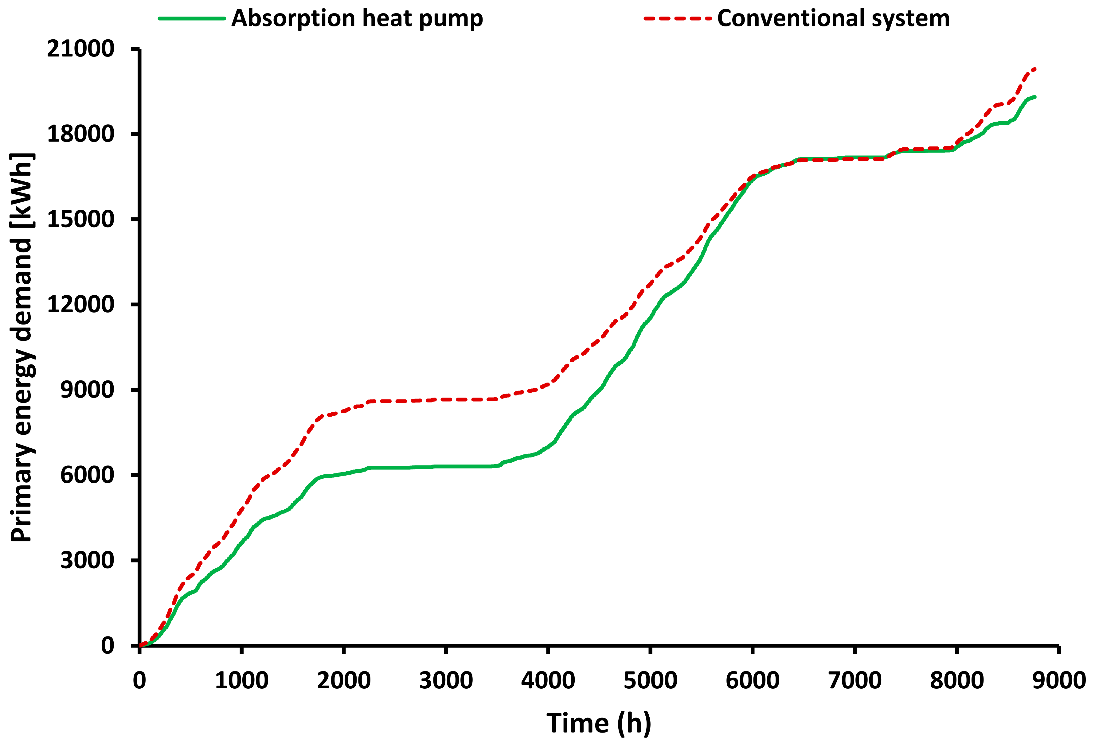 Theoretical Analysis of a Biomass-Driven Single-Effect Absorption Heat ...