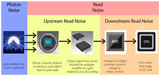 ASI | Free Full-Text | Analyzing the Electronics of Image Sensors and ...