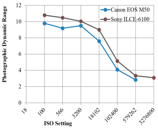 Analyzing the Electronics of Image Sensors and Their Functionality to ...