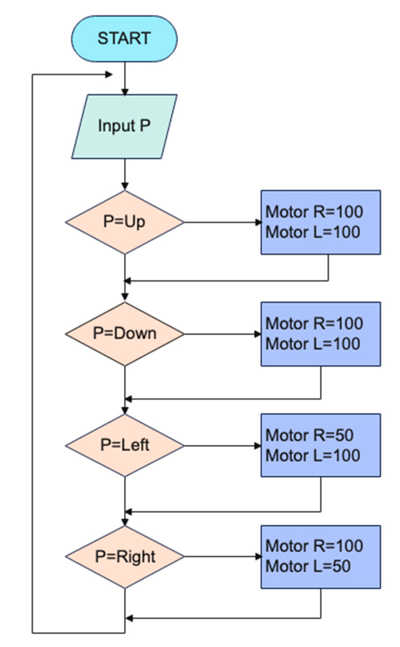 Iot Based Discomfort Monitoring And A Precise Point Positioning Technique System For Smart