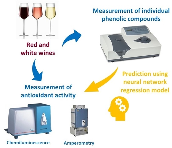 ASI | Free Full-Text | The Use of Machine Learning for Comparative ...