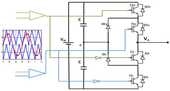 Implementation and Investigation of an Advanced Induction Machine Field ...