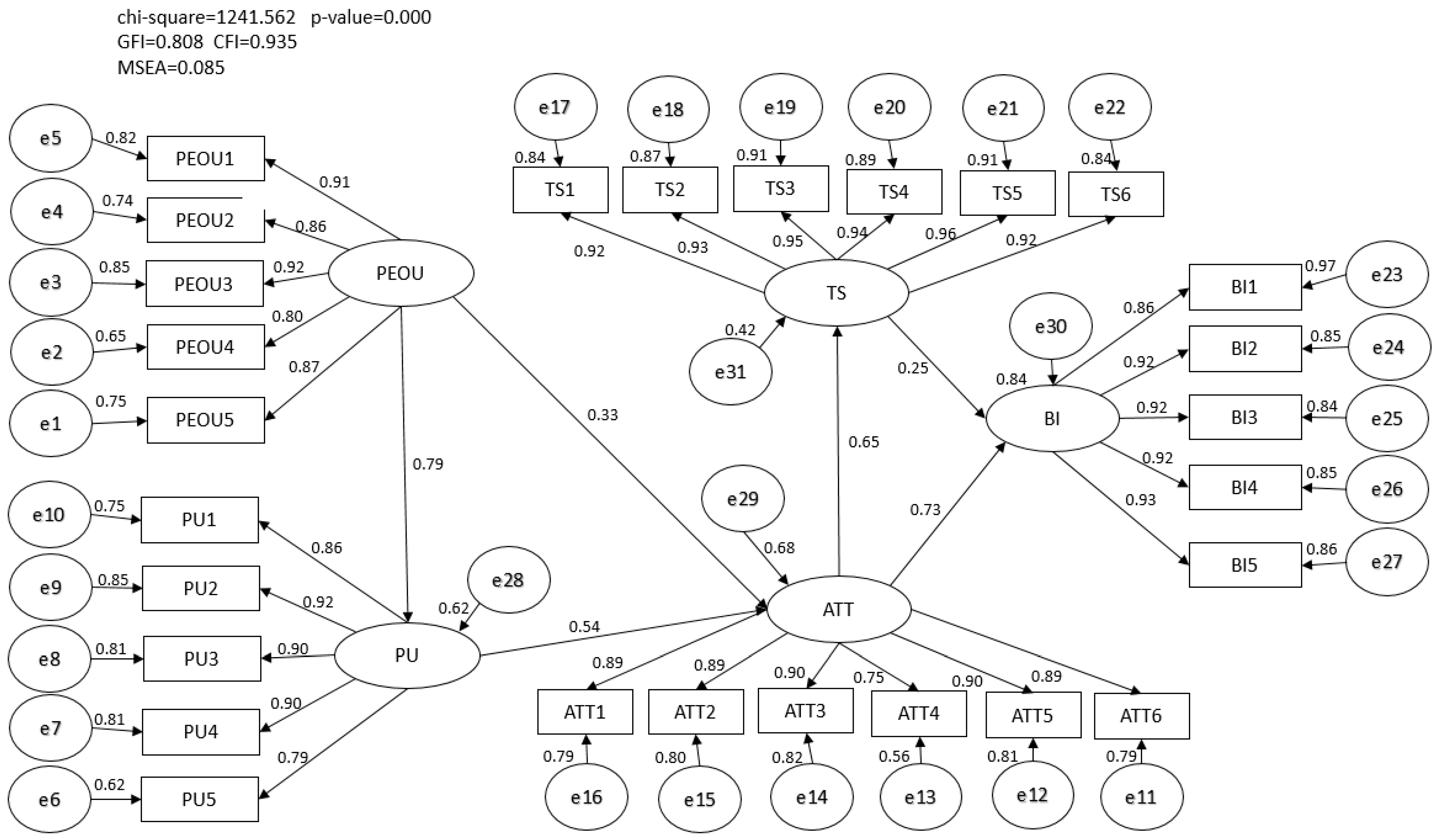Exploring Transaction Security on Consumers’ Willingness to Use Mobile ...