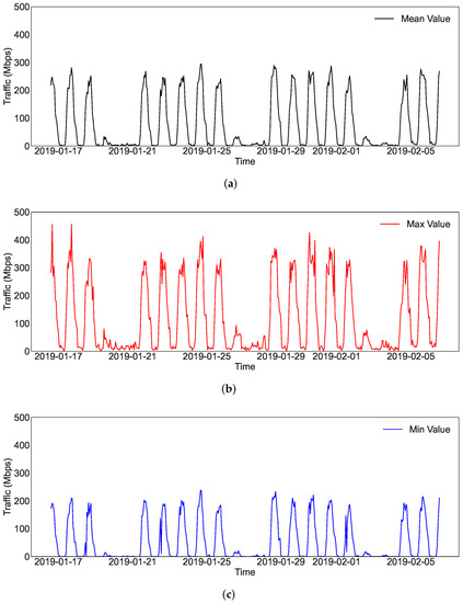 Internet Traffic Prediction with Distributed Multi-Agent Learning