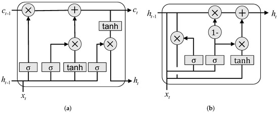Internet Traffic Prediction with Distributed Multi-Agent Learning