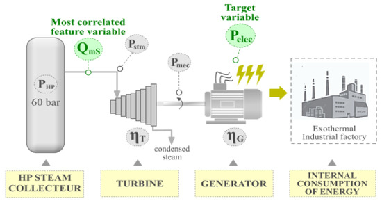 Deep Learning Algorithms to Predict Output Electrical Power of an ...