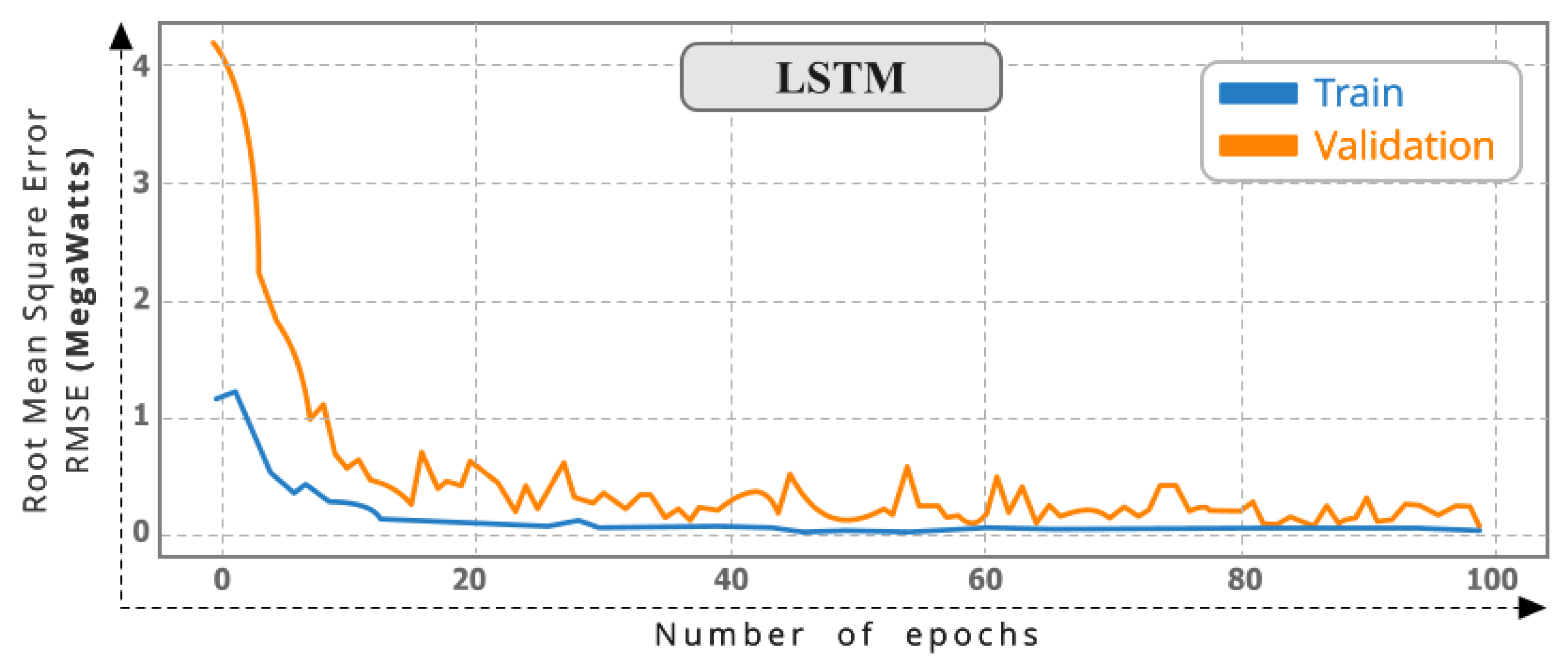 Deep Learning Algorithms to Predict Output Electrical Power of an ...
