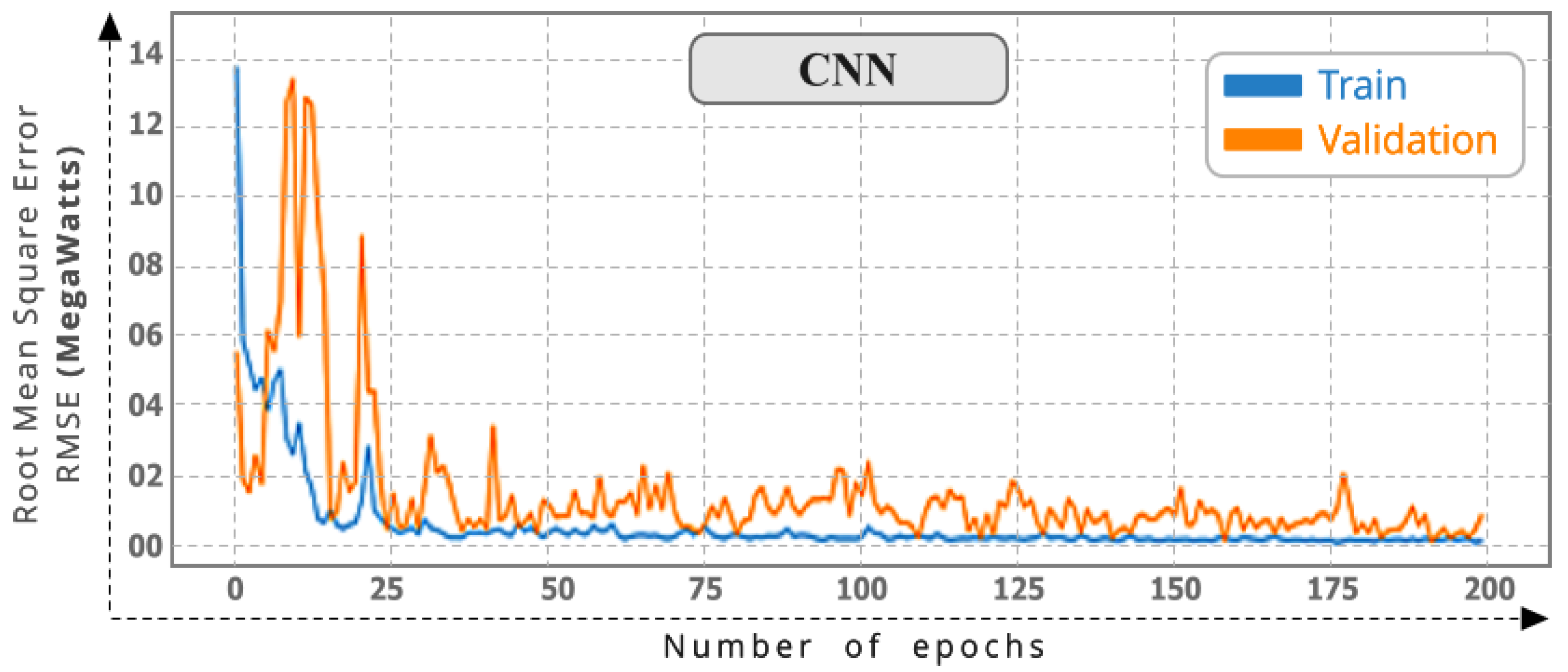 Deep Learning Algorithms to Predict Output Electrical Power of an ...