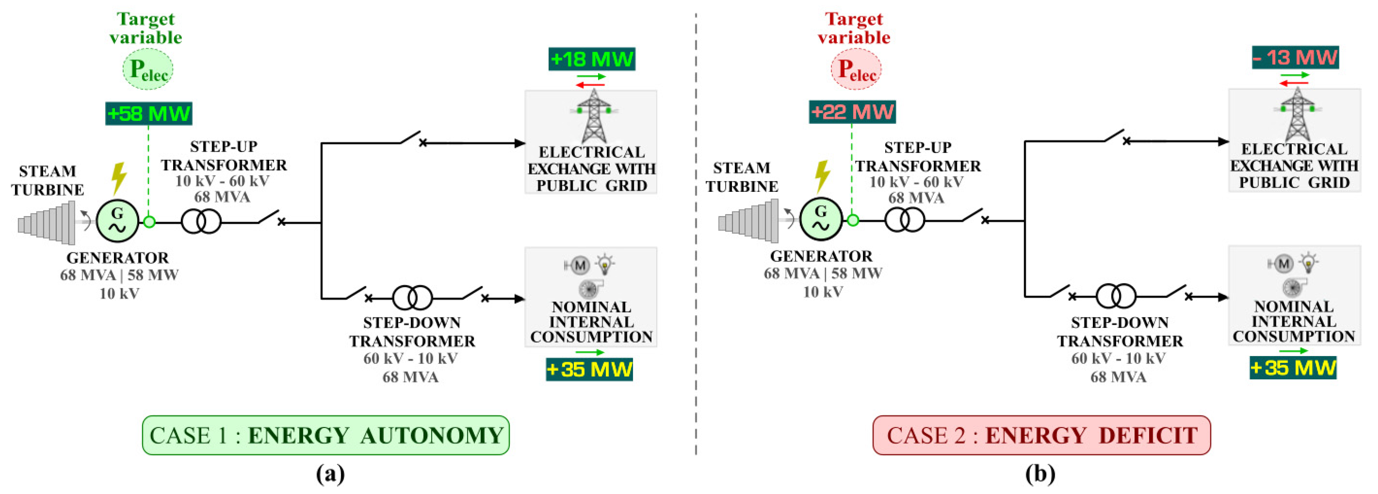 Deep Learning Algorithms to Predict Output Electrical Power of an ...