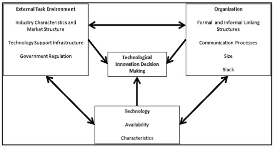 Problematizing the Adoption of Formal Methods in the 4IR–5IR Transition