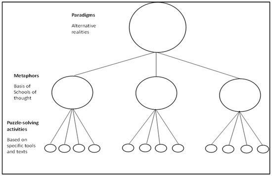 Problematizing the Adoption of Formal Methods in the 4IR–5IR Transition