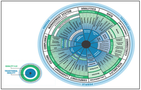 Problematizing the Adoption of Formal Methods in the 4IR–5IR Transition
