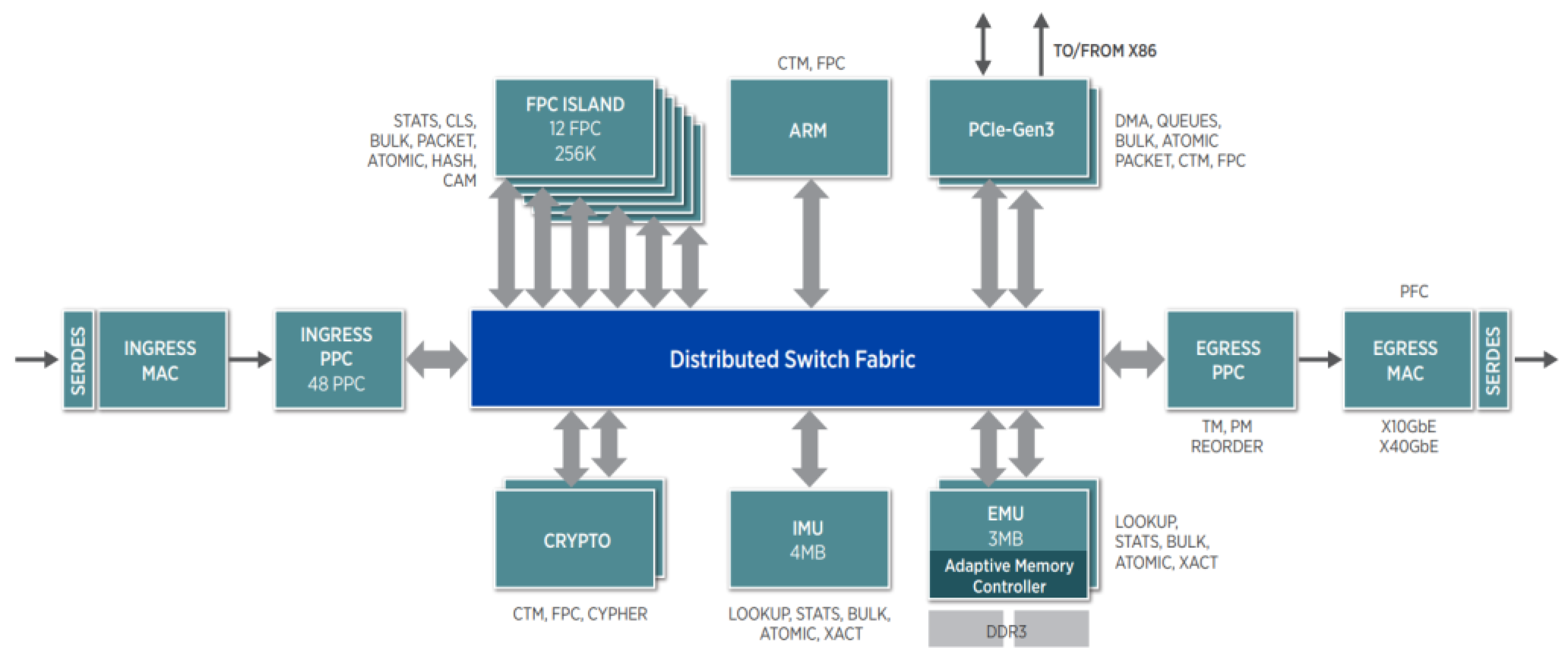 RETRACTED: Express Data Processing on FPGA: Network Interface Cards for Streamlined Software ...