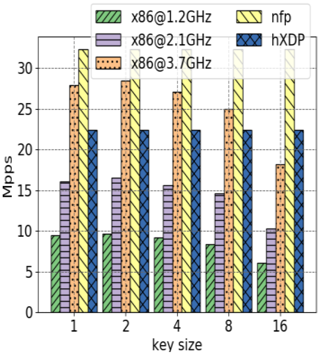 RETRACTED: Express Data Processing on FPGA: Network Interface Cards for Streamlined Software ...