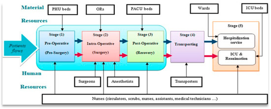 A Novel Hybrid Simulated Annealing for No-Wait Open-Shop Surgical Case ...