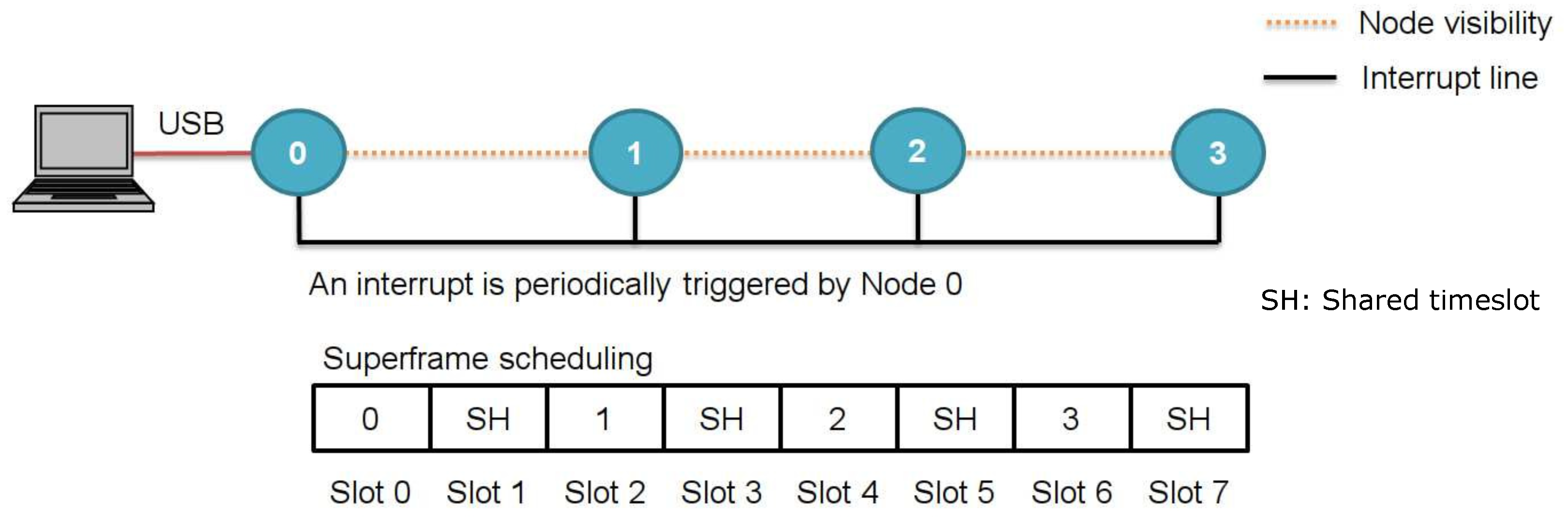 RESEMBLE: A Real-Time Stack for Synchronized Mesh Mobile Bluetooth Low Energy Networks
