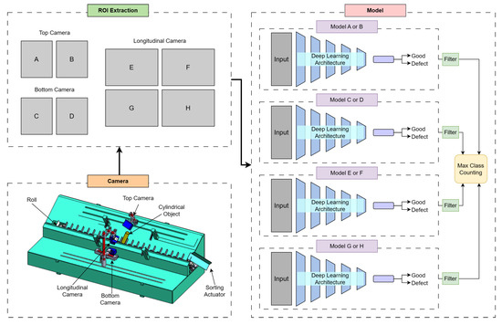 ASI | Free Full-Text | Optimization of Computational Resources for Real ...