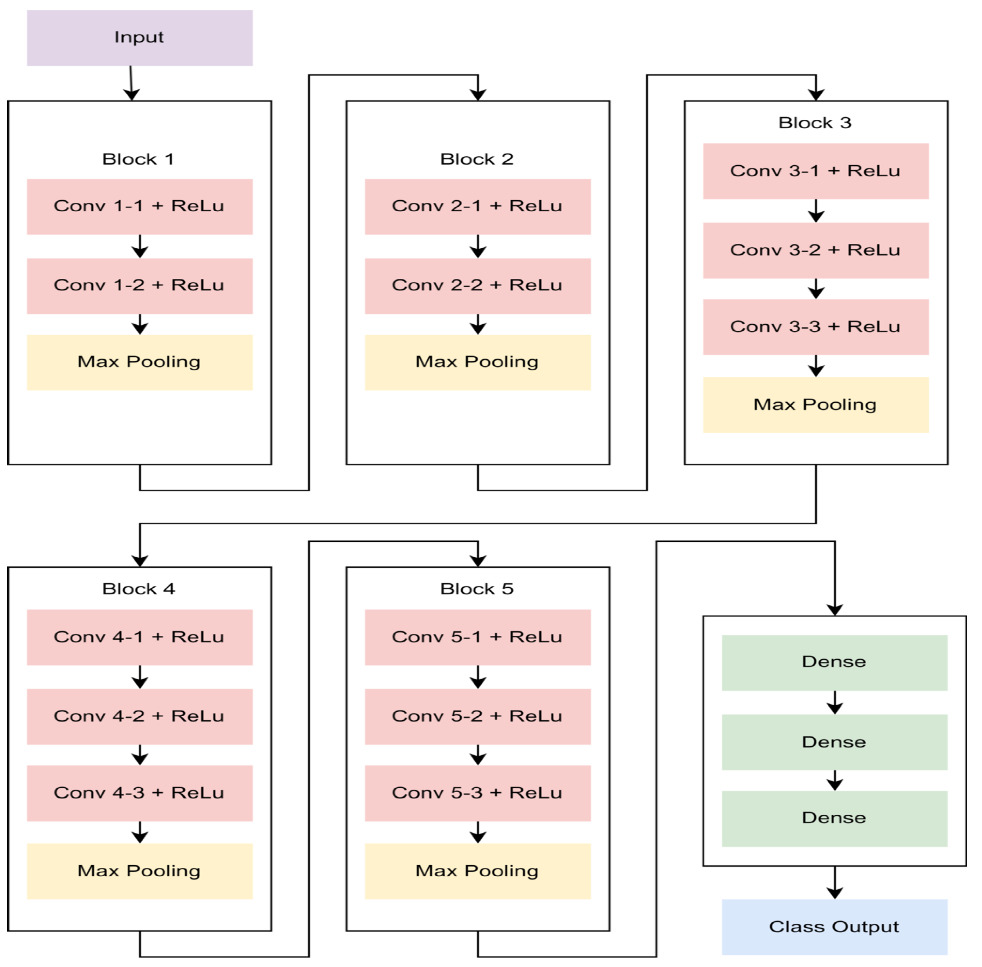 ASI | Free Full-Text | Optimization of Computational Resources for Real-Time Product Quality ...