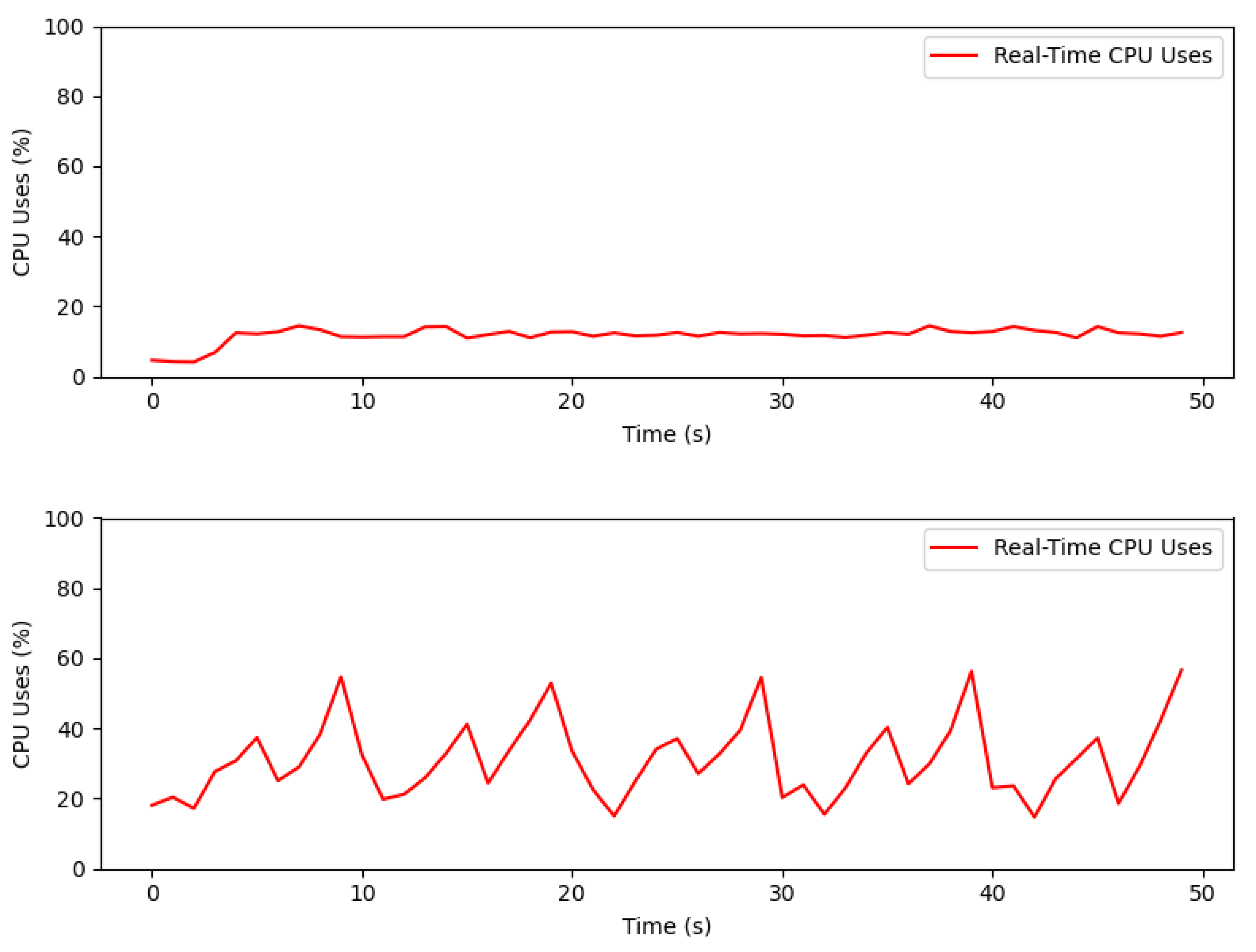 ASI | Free Full-Text | Optimization of Computational Resources for Real ...