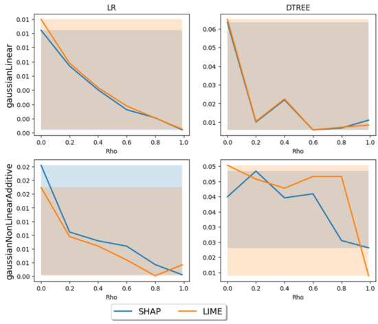 Evaluation Metrics Research for Explainable Artificial Intelligence Global Methods Using ...