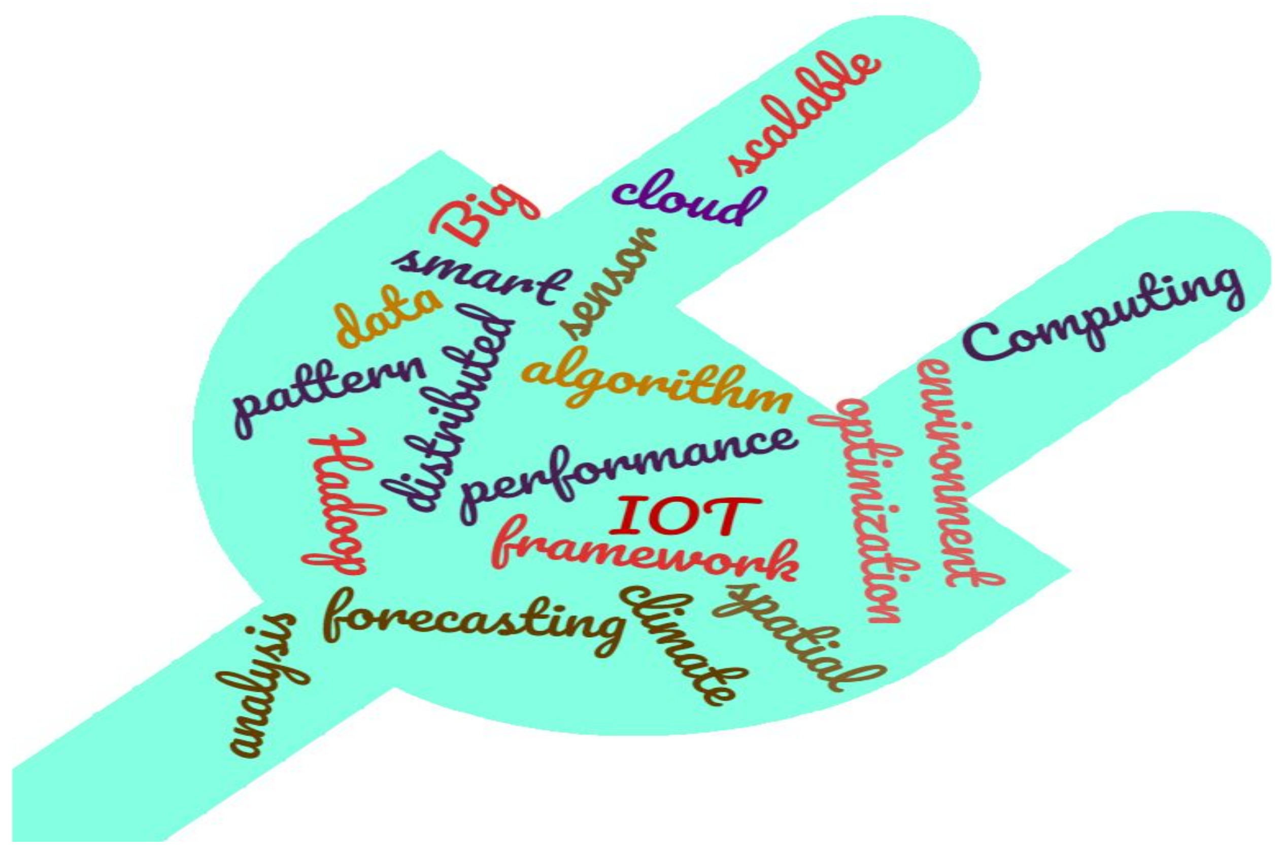 A Bibliometric and Word Cloud Analysis on the Role of the Internet of ...
