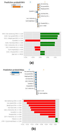 A Distinctive Explainable Machine Learning Framework for Detection of ...
