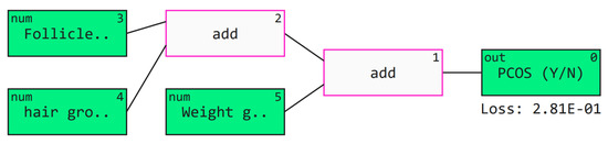 A Distinctive Explainable Machine Learning Framework for Detection of ...