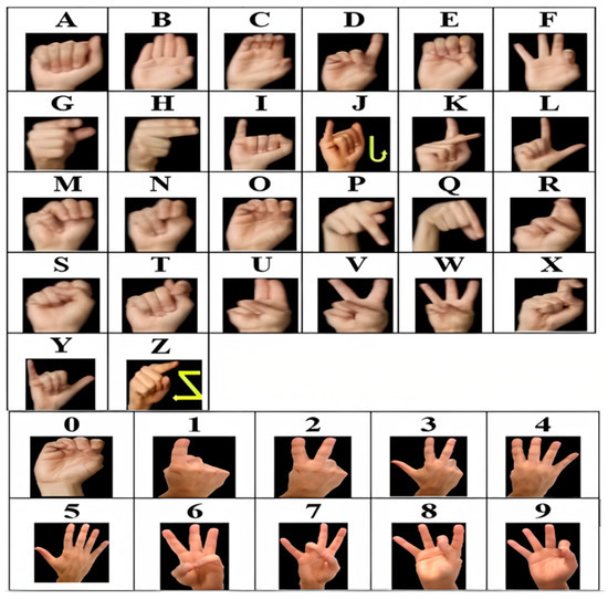 Gesture-to-Text Translation Using SURF for Indian Sign Language
