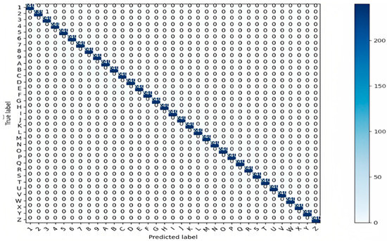 Gesture-to-Text Translation Using SURF for Indian Sign Language