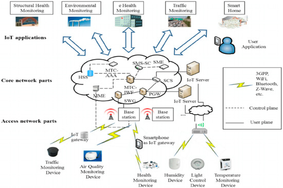 A Review on Recent Trends and Applications of IoT in Additive Manufacturing