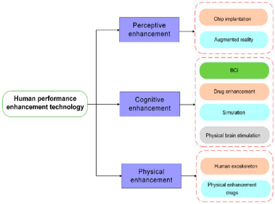 A Review on Recent Trends and Applications of IoT in Additive Manufacturing