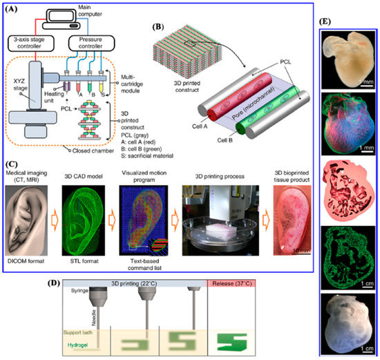A Review on Recent Trends and Applications of IoT in Additive Manufacturing