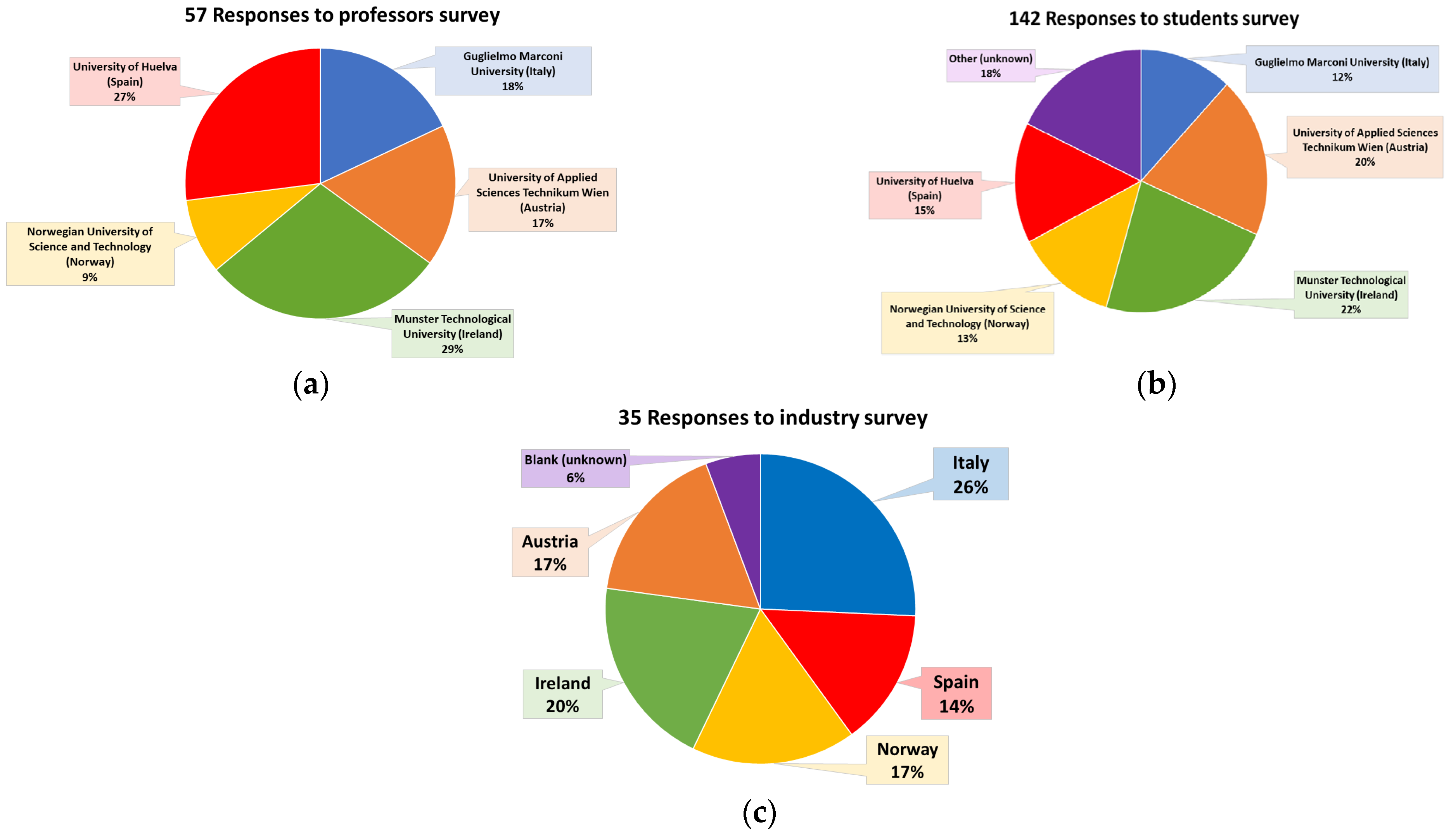 The Challenge of Digital Transition in Engineering. A Solution Made ...
