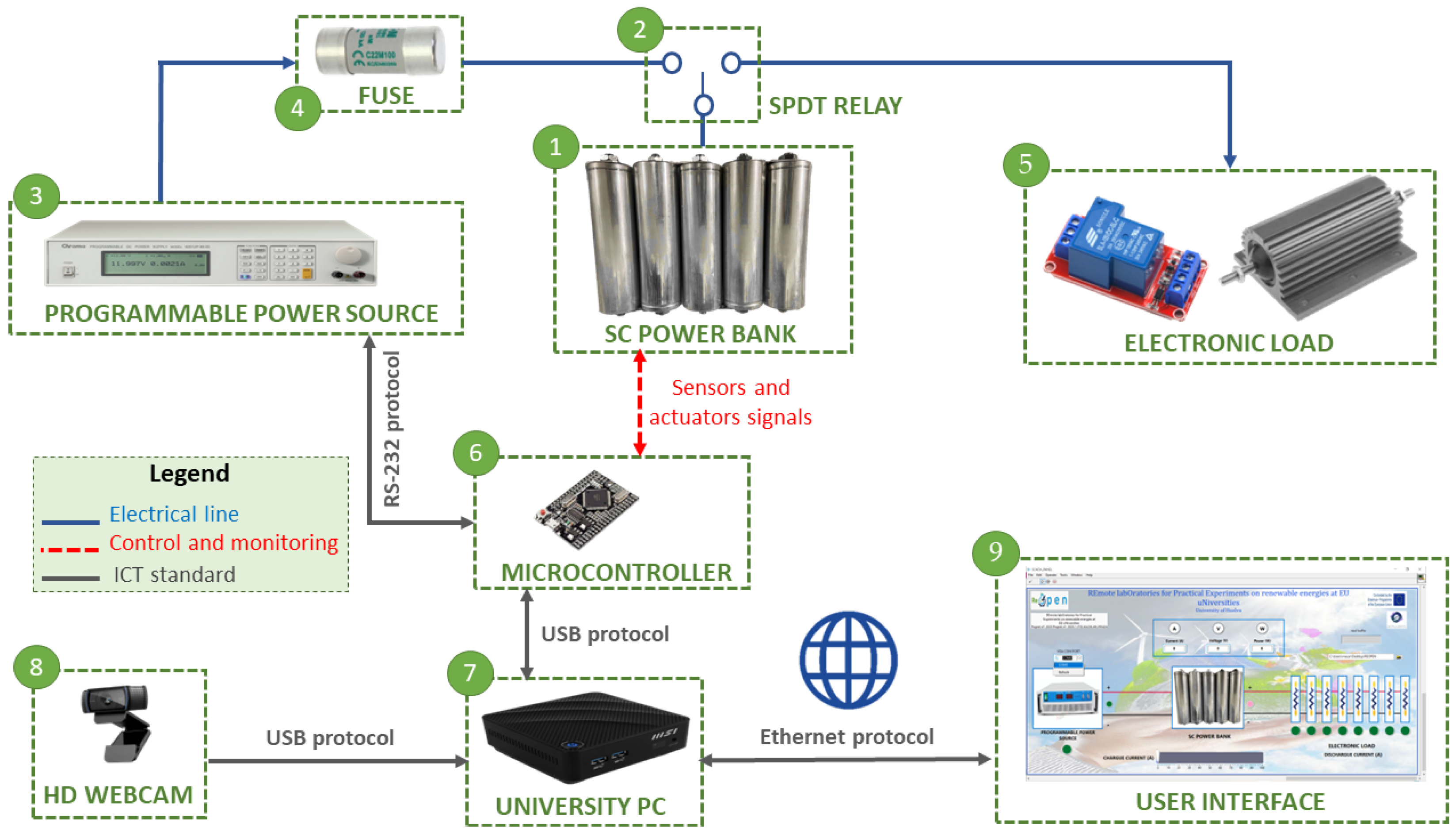 The Challenge of Digital Transition in Engineering. A Solution Made ...
