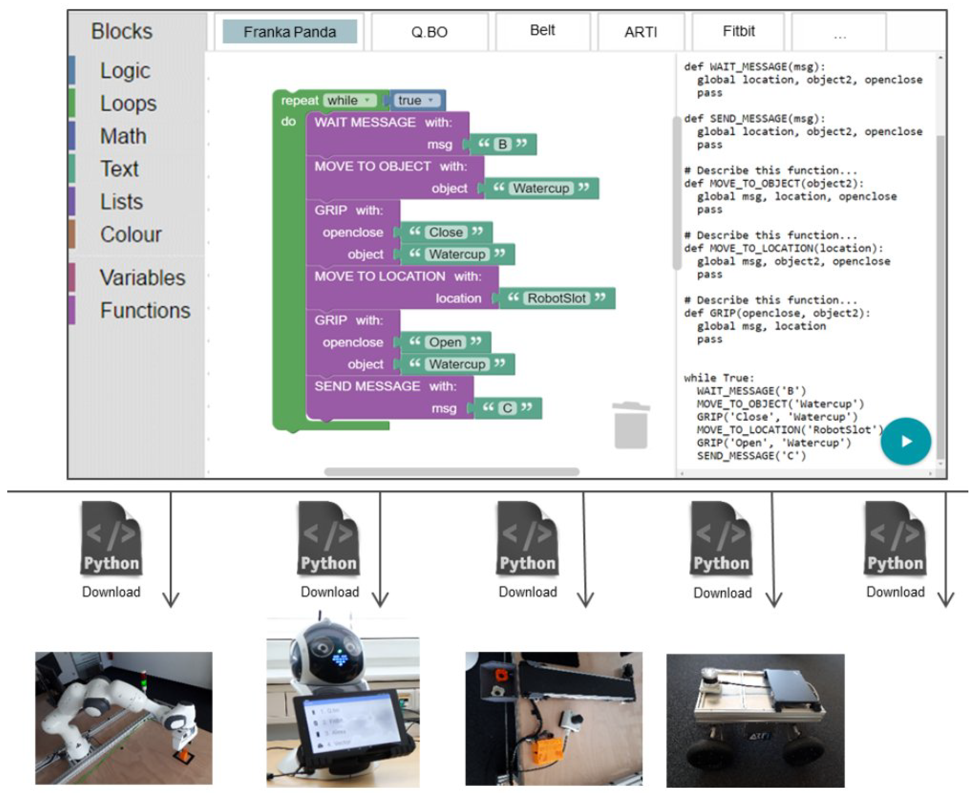 Enabling End-Users in Designing and Executing of Complex, Collaborative Robotic Processes