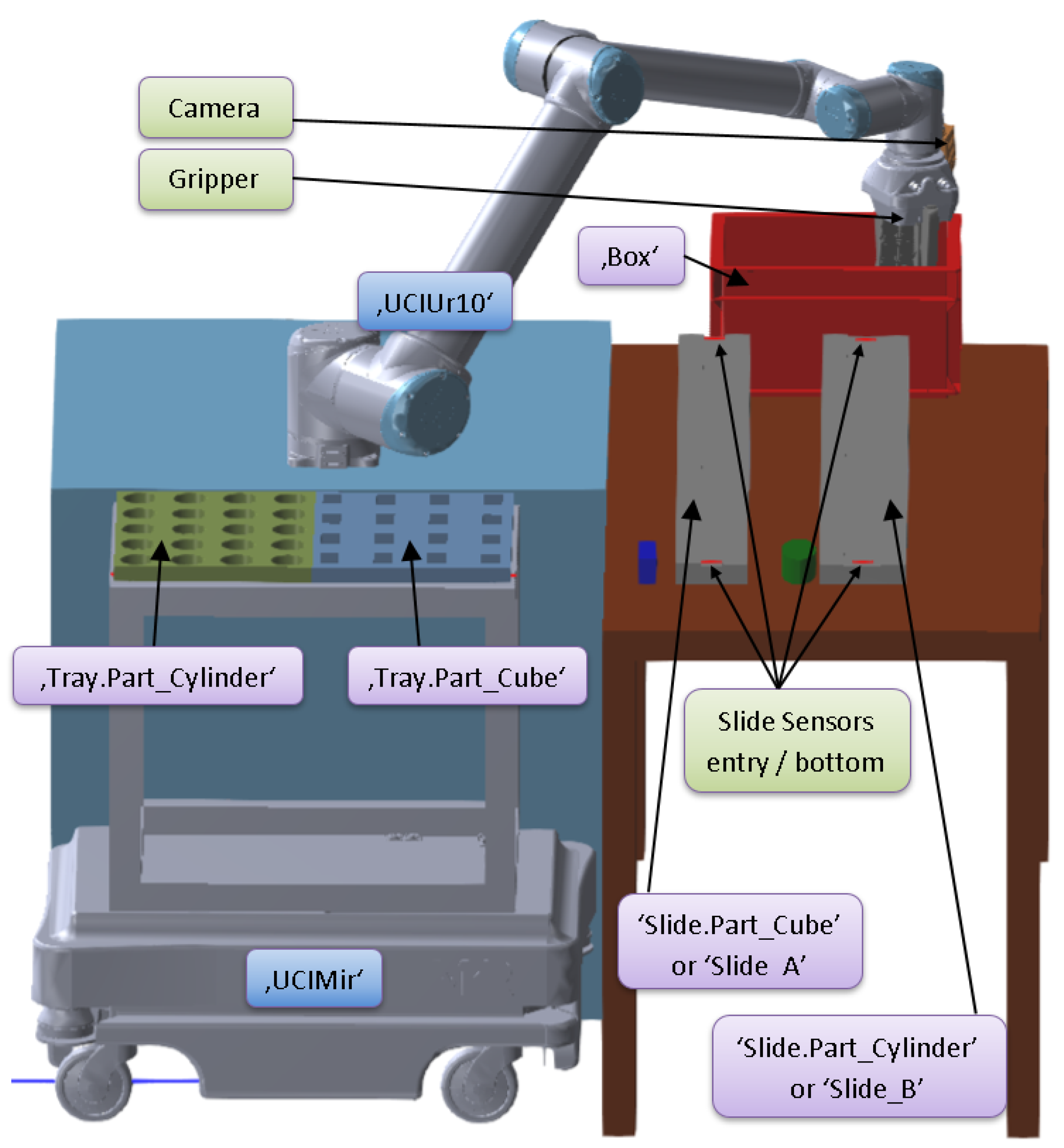 Enabling End-Users in Designing and Executing of Complex, Collaborative Robotic Processes