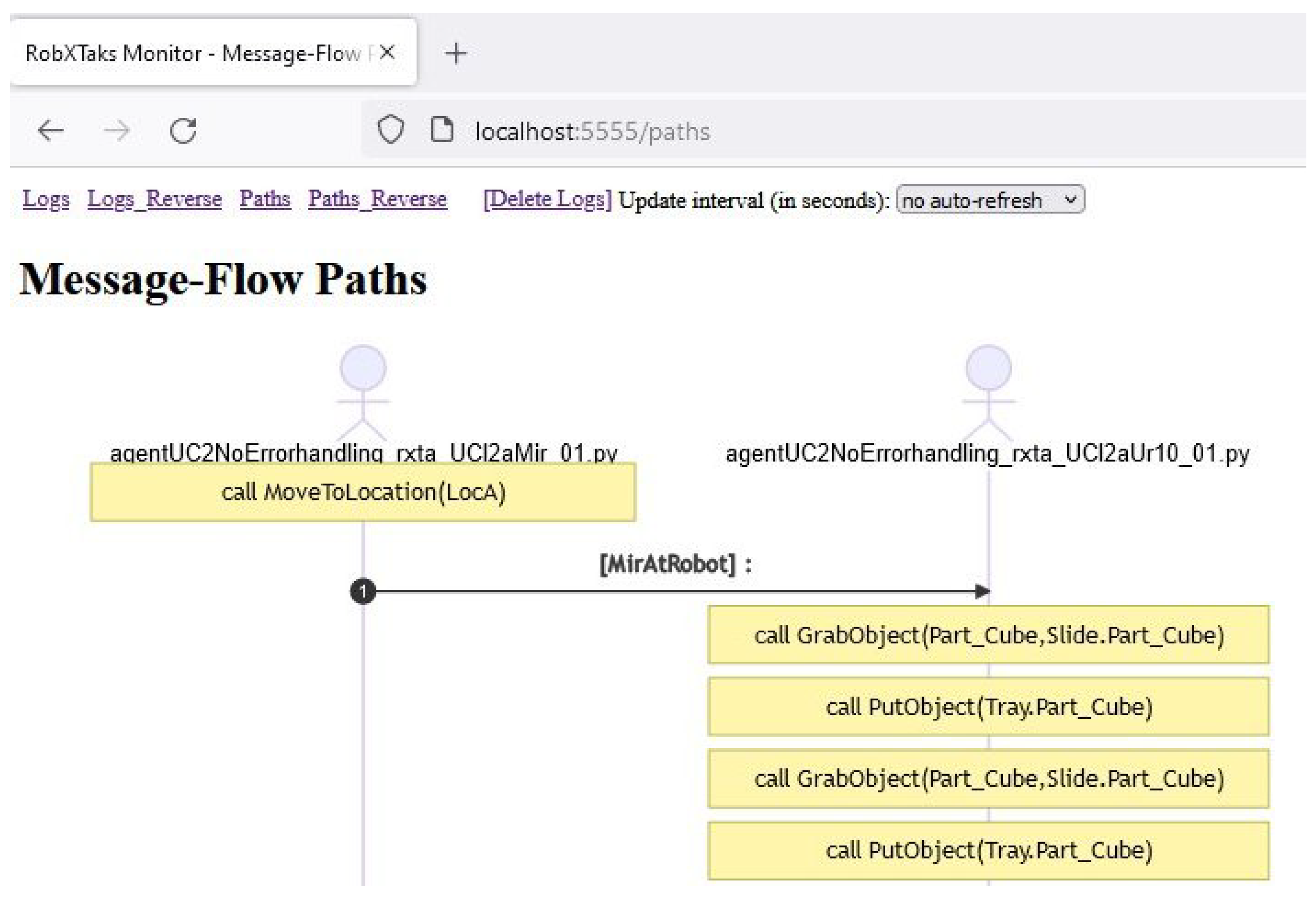 Enabling End-Users in Designing and Executing of Complex, Collaborative Robotic Processes