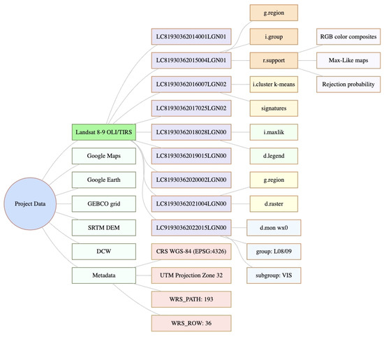 A GRASS GIS Scripting Framework for Monitoring Changes in the Ephemeral Salt Lakes of Chotts ...