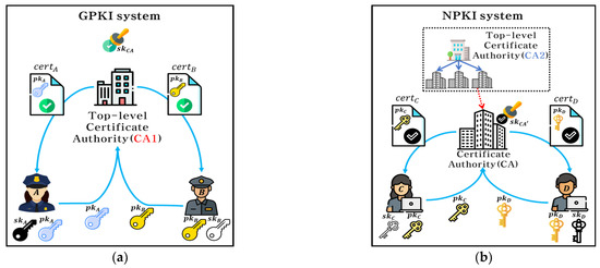 End-to-End Post-Quantum Cryptography Encryption Protocol for Video ...