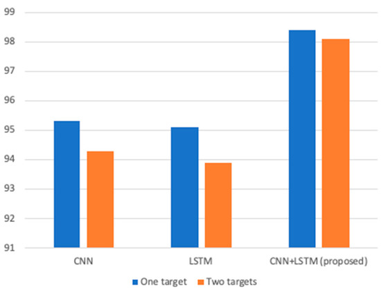 Simultaneous Tracking and Recognizing Drone Targets with Millimeter ...