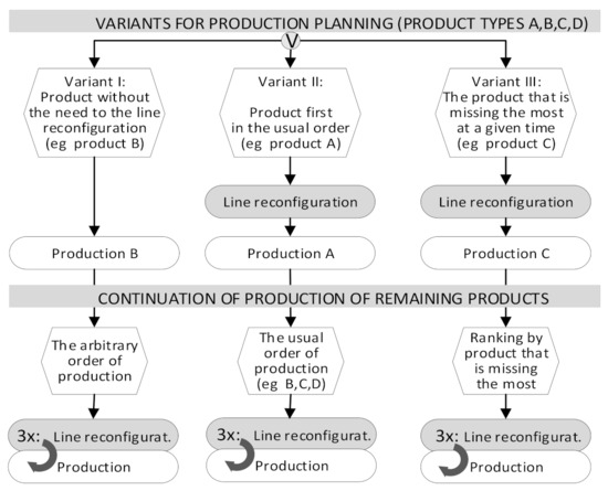 ASI | Free Full-Text | Improving the Production Efficiency Based on ...