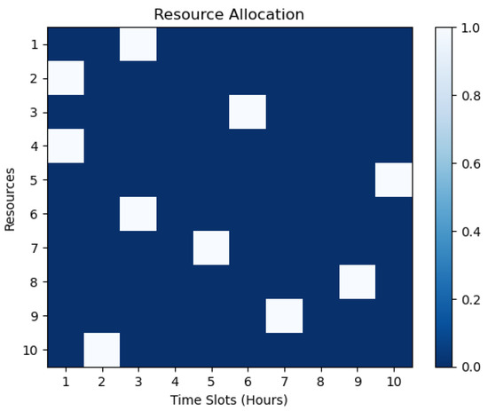 ASI | Free Full-Text | Optimizing Healthcare Delivery: A Model for ...