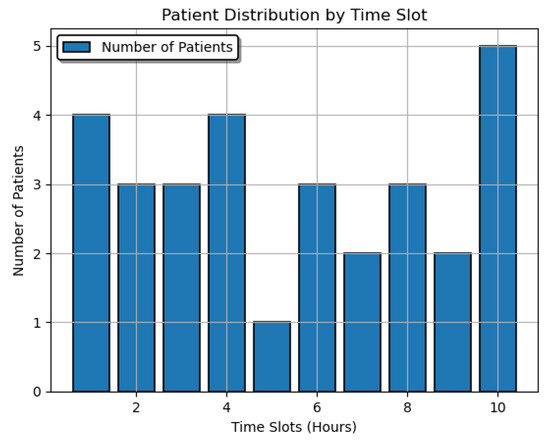 ASI | Free Full-Text | Optimizing Healthcare Delivery: A Model for ...