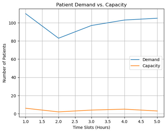 ASI | Free Full-Text | Optimizing Healthcare Delivery: A Model for ...