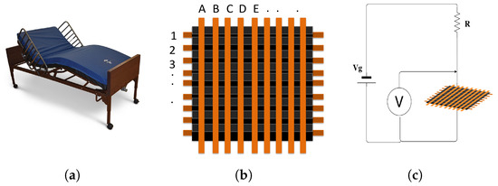 Intelligent Medical Velostat Pressure Sensor Mat Based on Artificial ...
