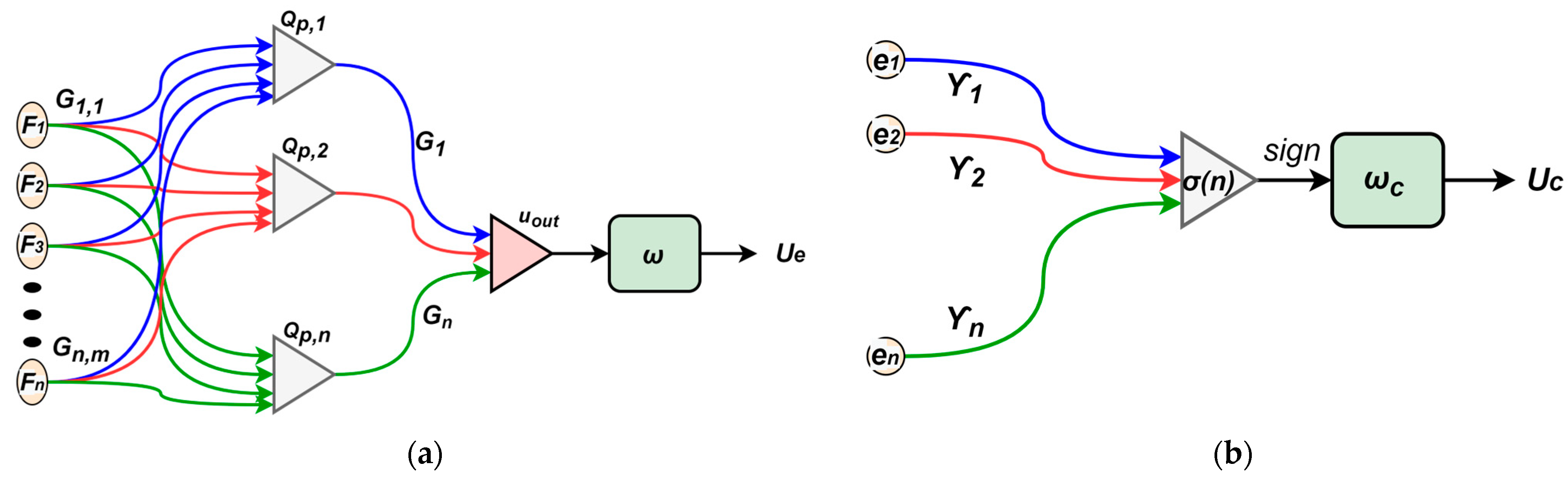 An Advanced Physiological Control Algorithm for Left Ventricular Assist ...