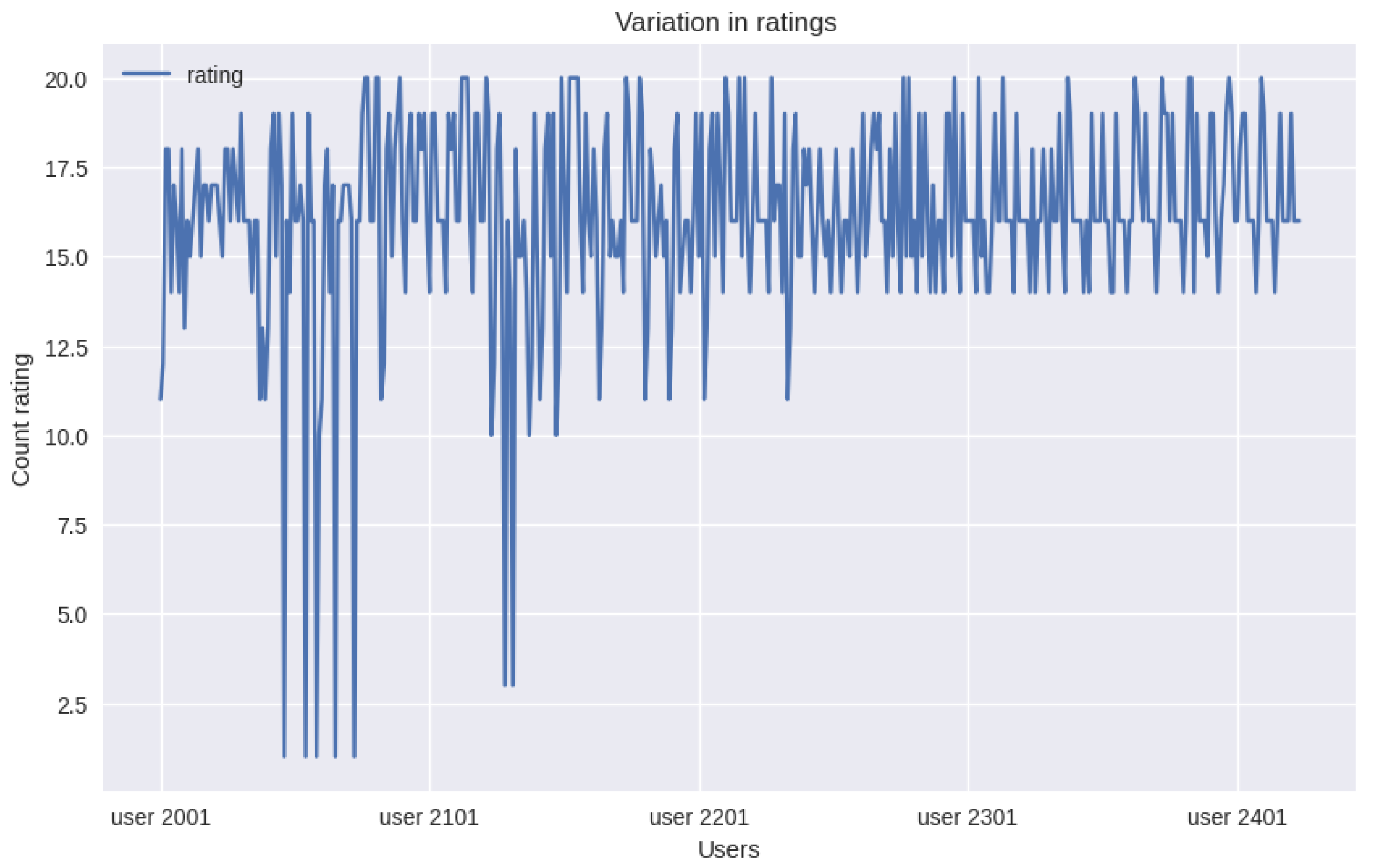 Personalized E-Learning Recommender System Based on Autoencoders