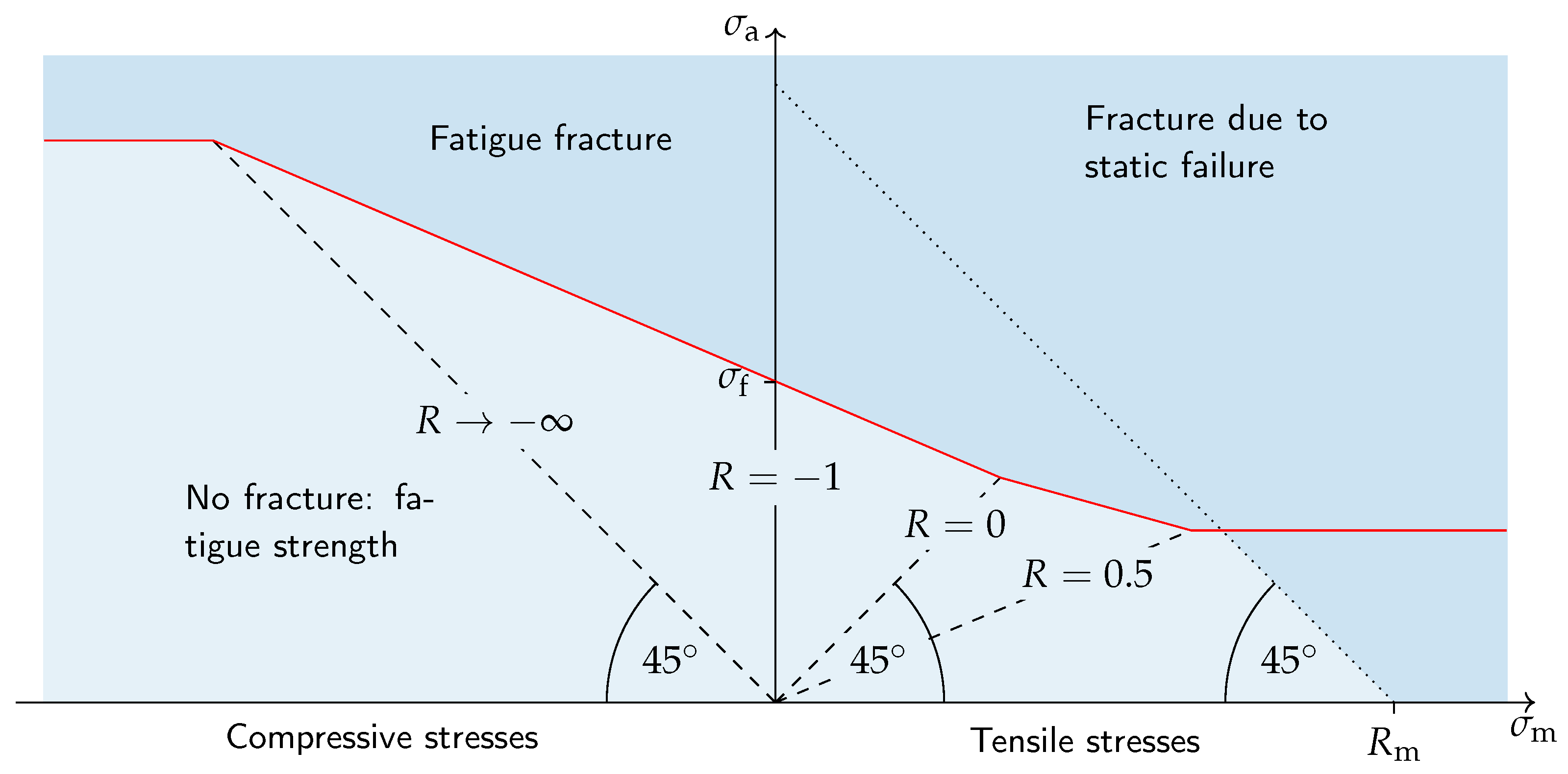 Application of Segmented and Prestressed Supporting Structures in ...